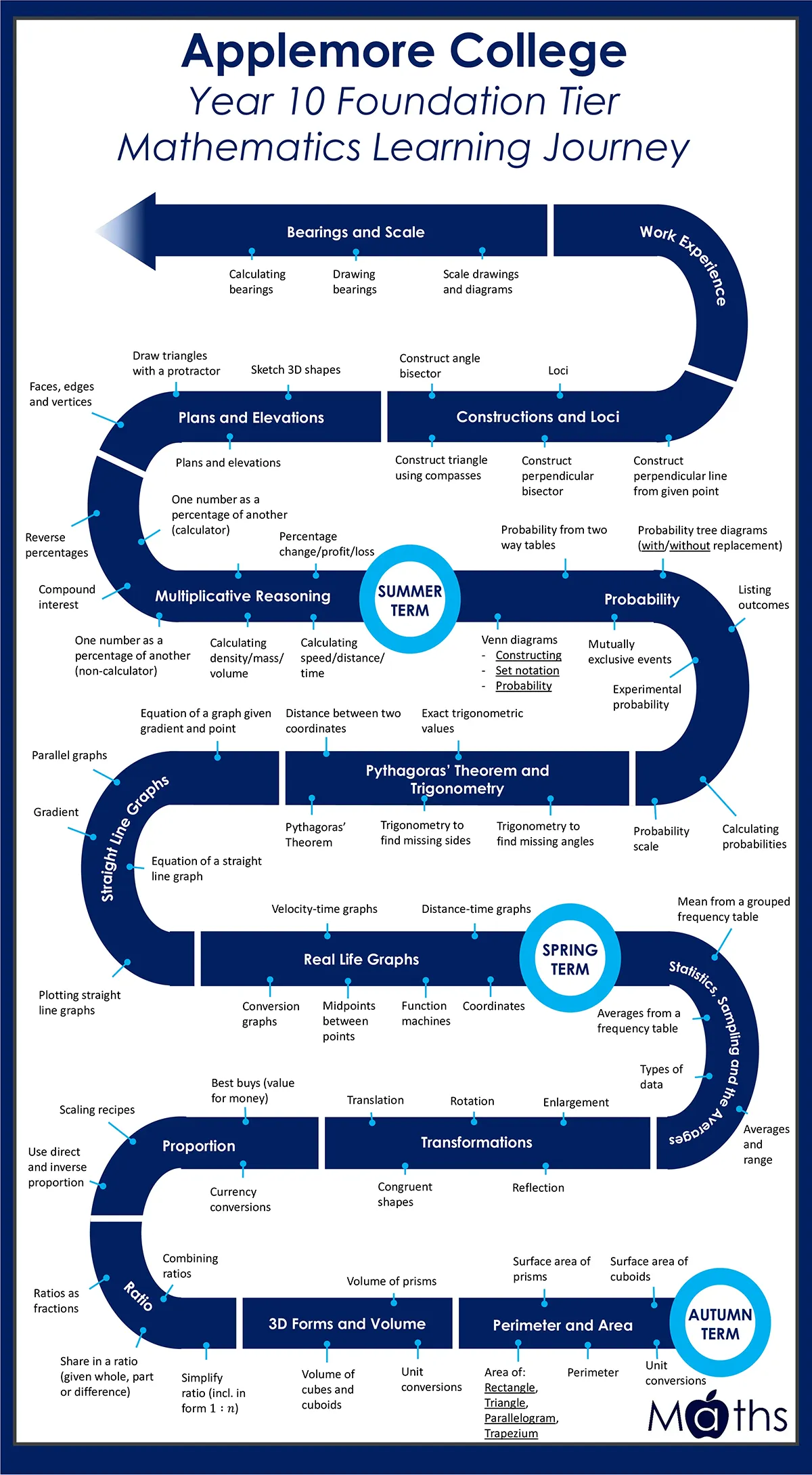 Mathematics - Applemore College