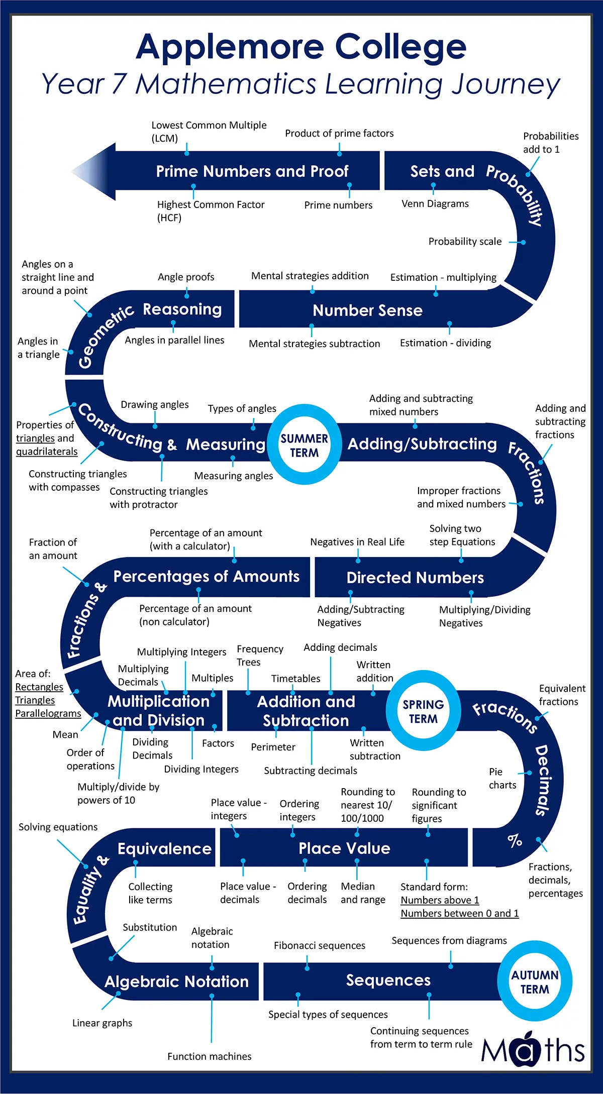 Mathematics - Applemore College