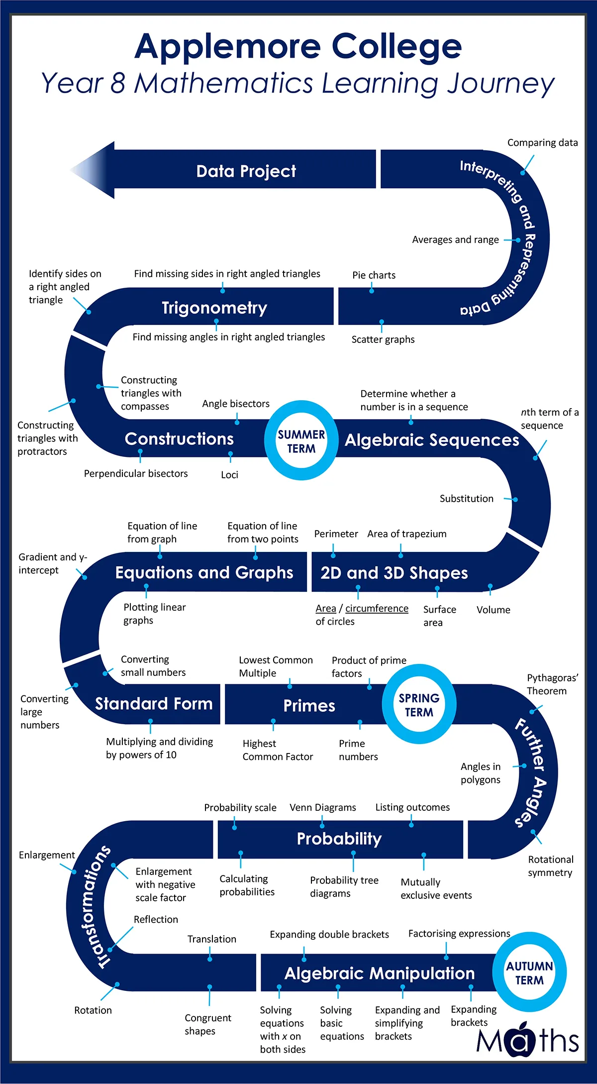 Mathematics - Applemore College