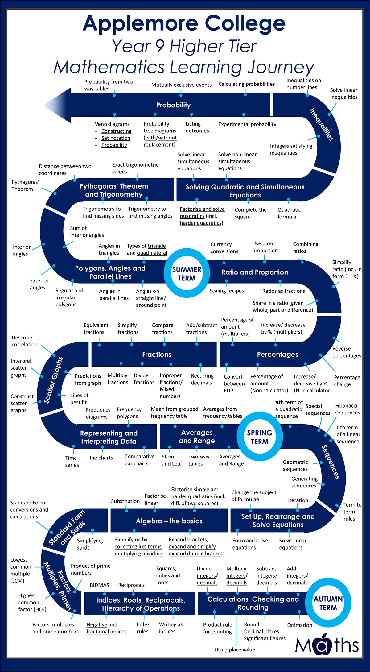 Mathematics - Applemore College