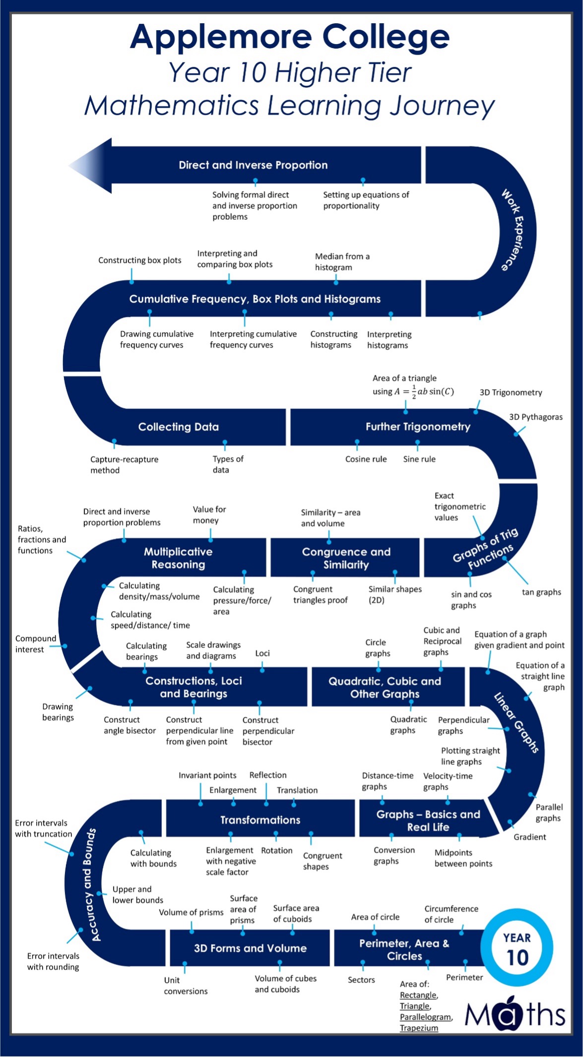 Mathematics - Applemore College