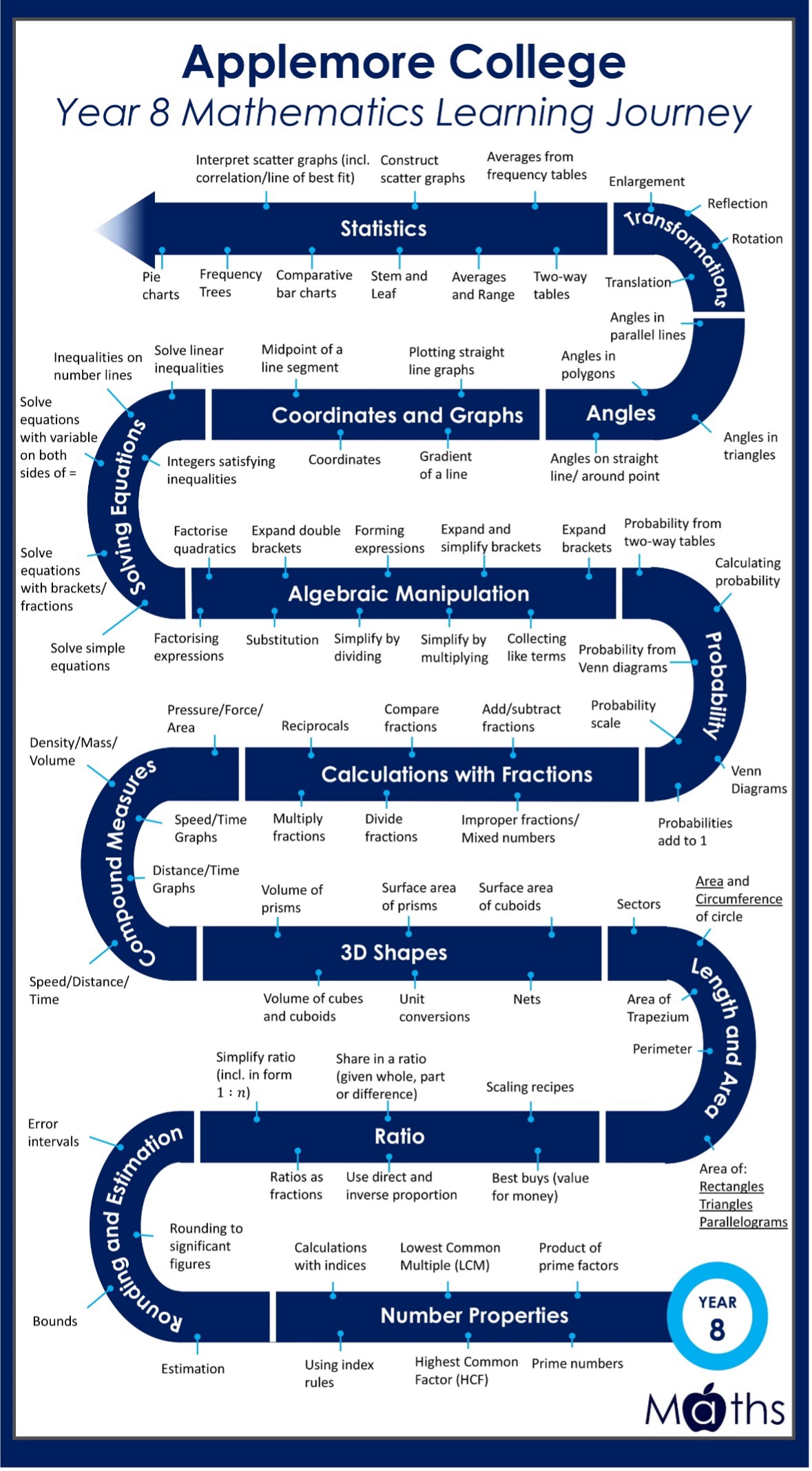 Mathematics|Applemore College